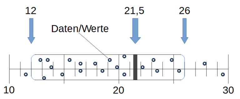 Boxplot – Wissensplattform
