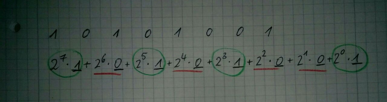 Umwandlung von Zahlensystemen – Wissensplattform