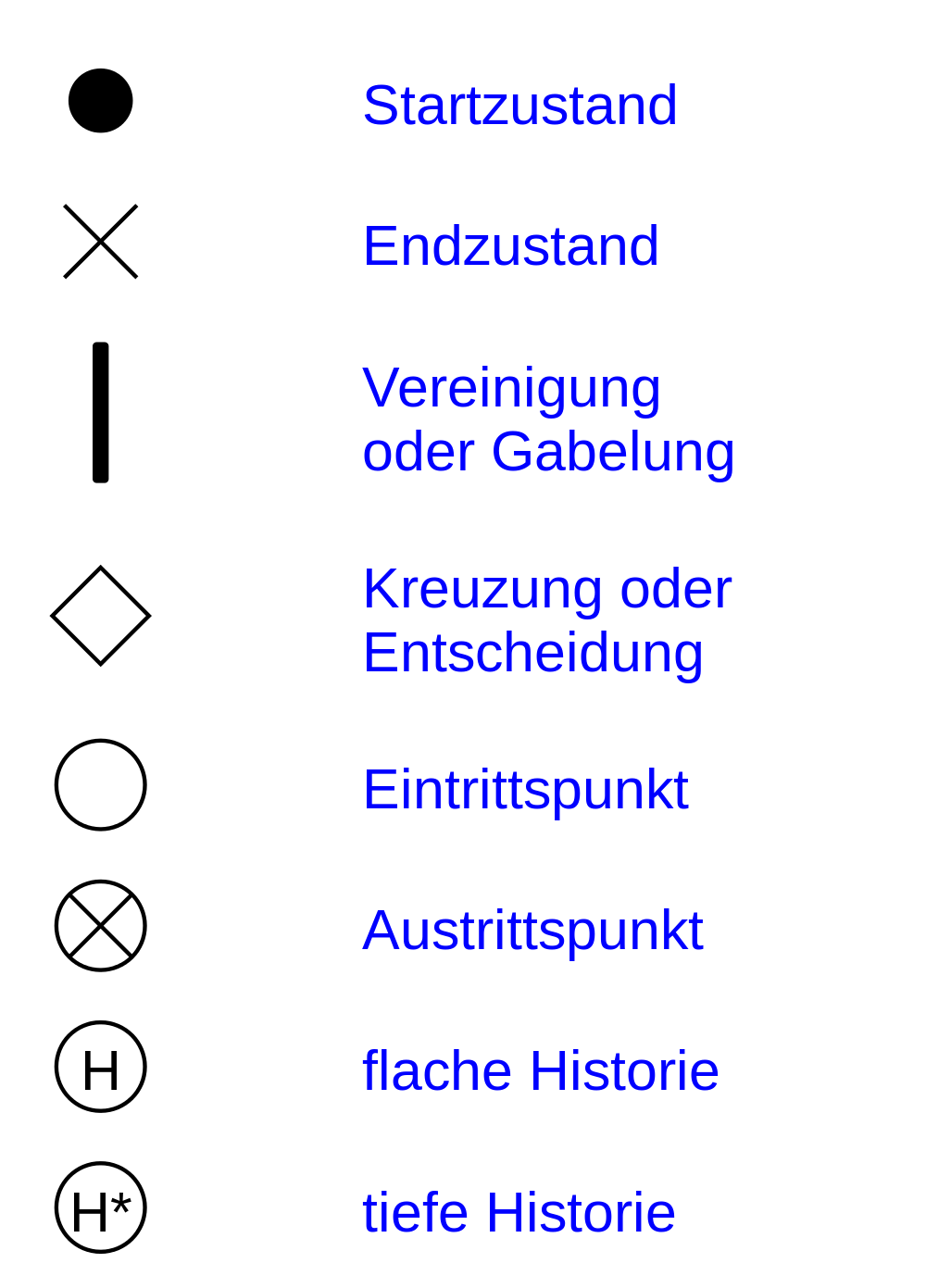Uml-Zustandsdiagramm-4.svg_ – Wissensplattform